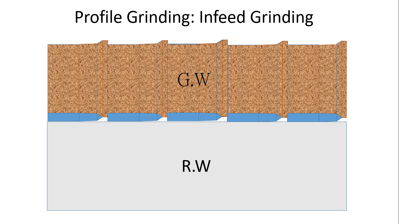 Profile Grinding for Centerless Grinder | S-TYPE LTD.,CO.